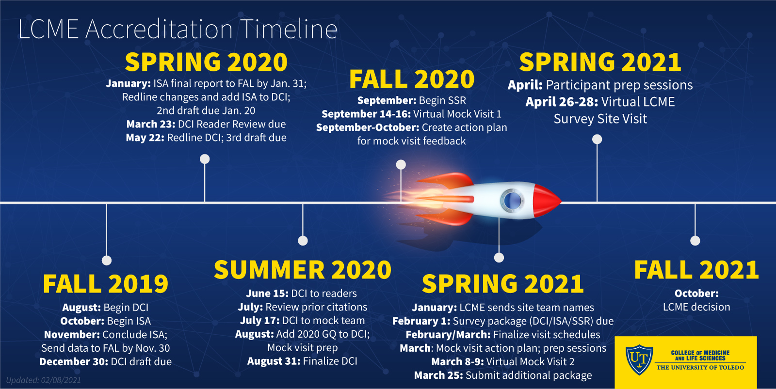 College of Medicine and Life Sciences LCME Accreditation