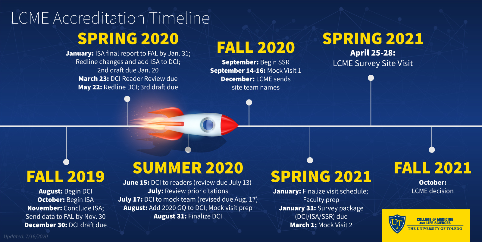 College of Medicine and Life Sciences LCME Accreditation