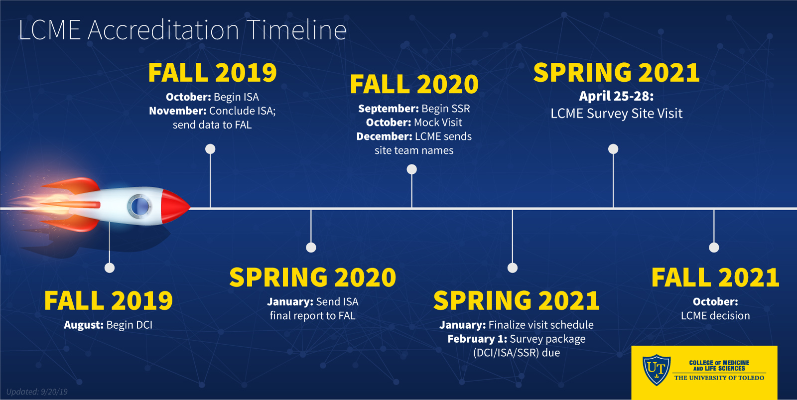 Collece of Medicine Accreditation