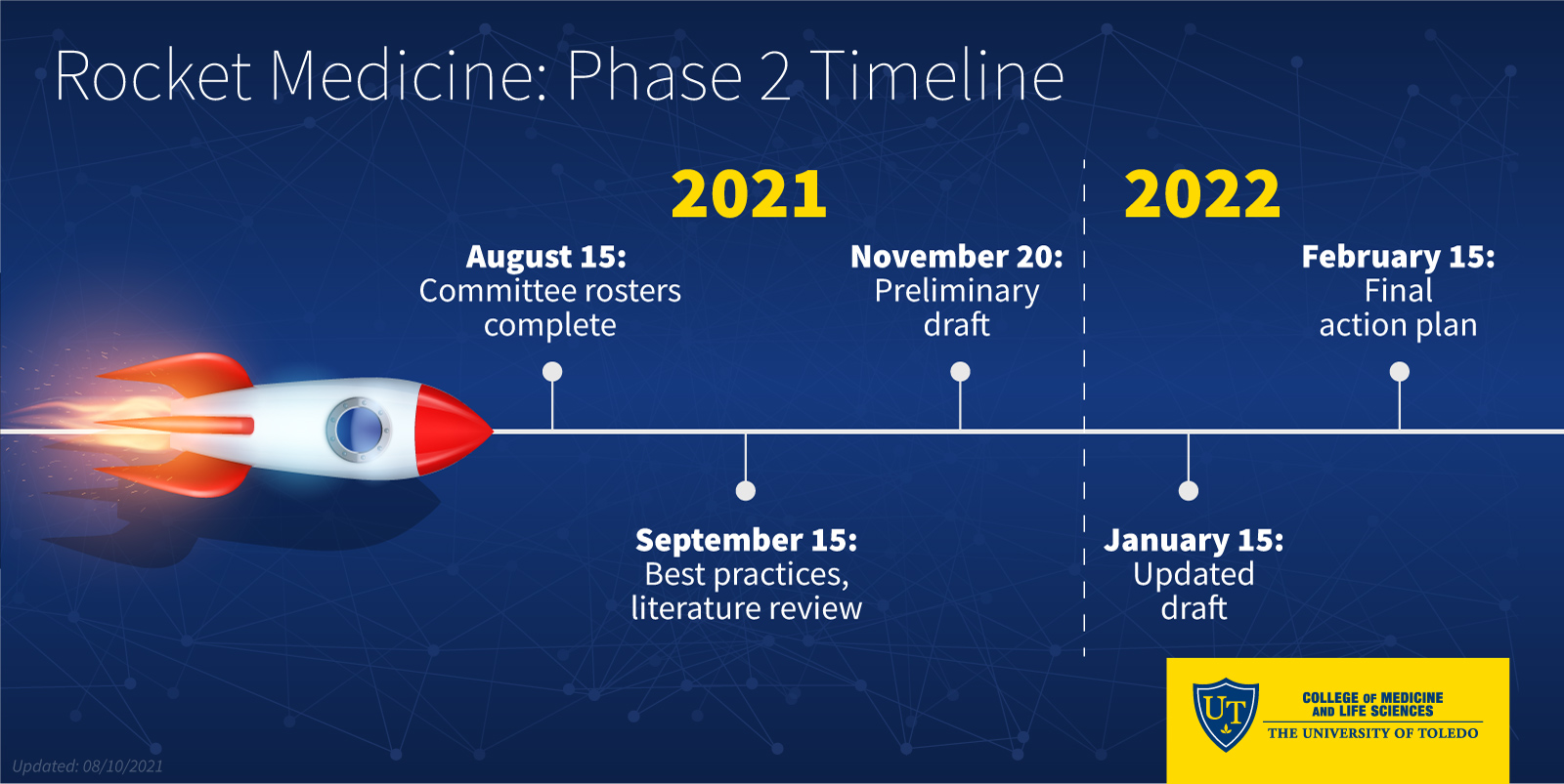 College of Medicine and Life Sciences - MD Curriculum - Rocket Medicine ...